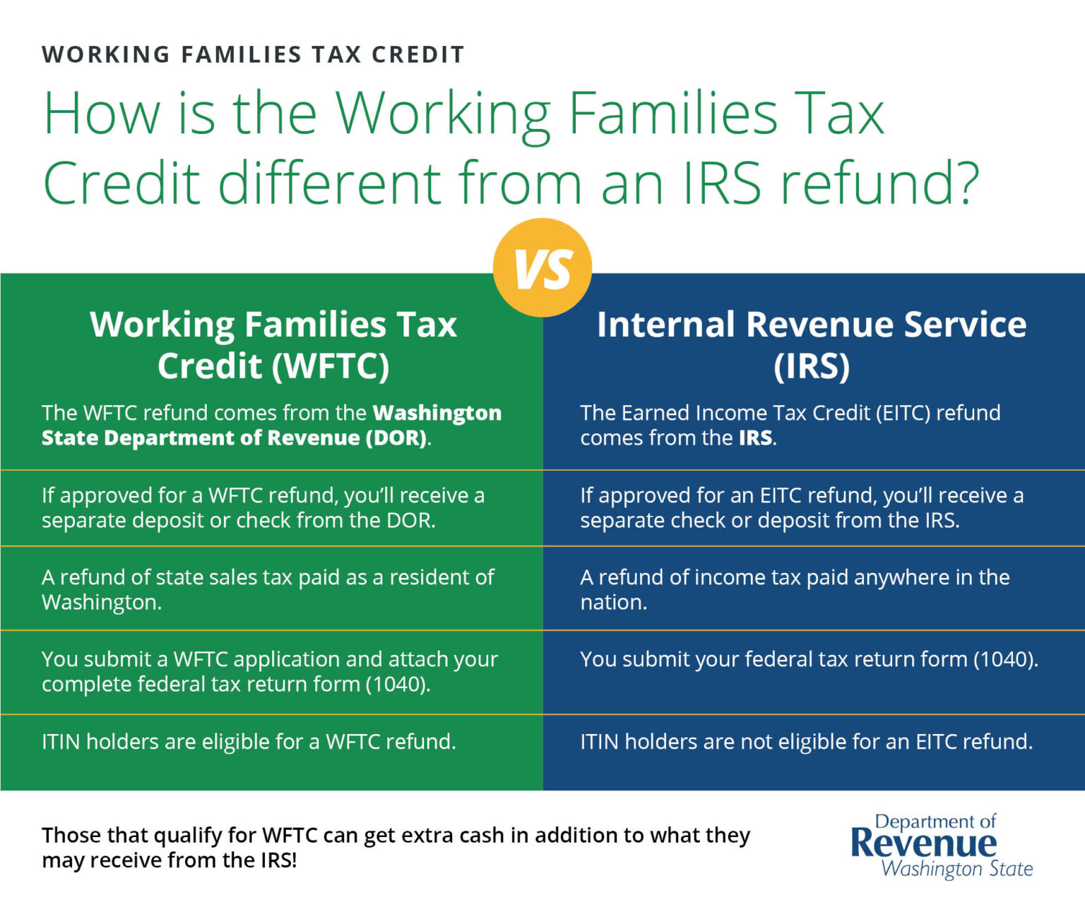 Working Families Tax Credit - PIM Savvy